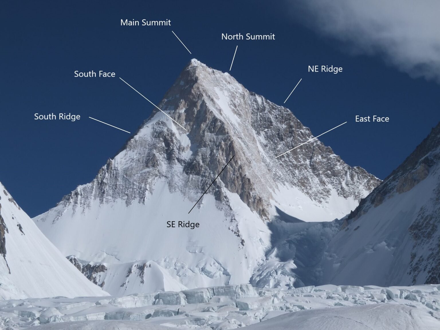 Exploring Mount Gasherbrum: The Beautiful Peaks Of The Karakoram